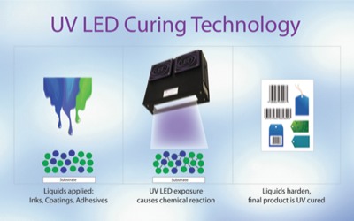 Cool curing: UV LED - Digital Labels & Packaging